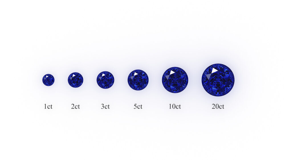 Tanzanite Buyer’s Guide - Platandia