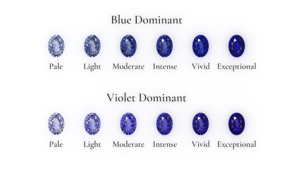 Tanzanite Buyer’s Guide - Platandia