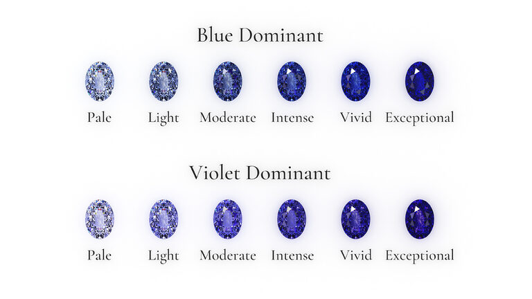 Tanzanite Buyer s Guide Platandia Tanzanite Buyer s Guide Platandia